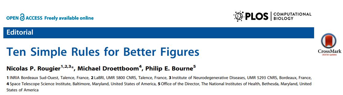 News in Proteomics Research: Ten simple rules for better figures!