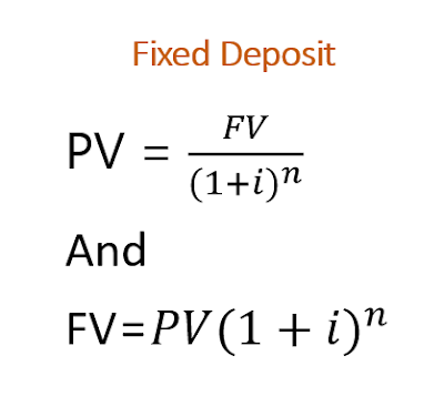 Introduction and Basic Time Value of Money Formula - (TVM)