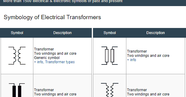 Símbolos Electrónicos: Electrical Transformers Symbols
