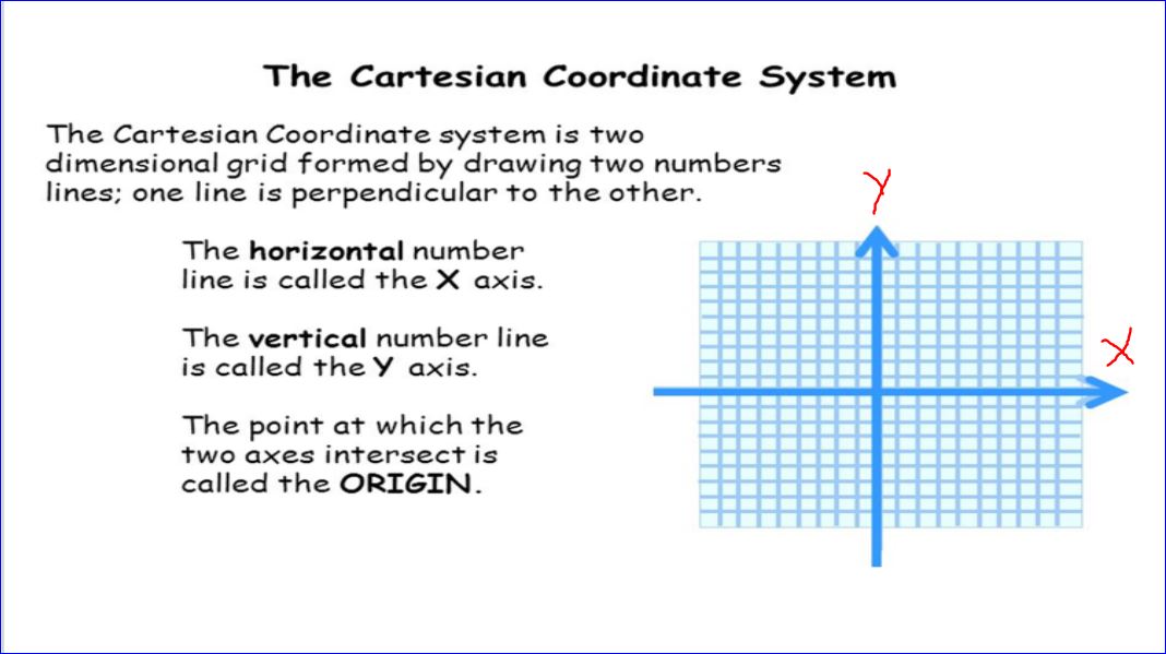 Cartesian Coordinates // Linear Expresion //Applications of Linear ...