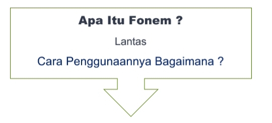 Contoh Penggunaan Fonem Dalam Bahasa Indonesia - Edu Pintar