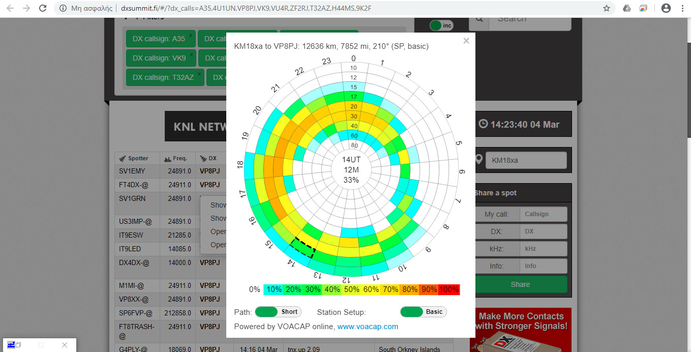 SV1GRN: VP8PJ +1 ημέρα