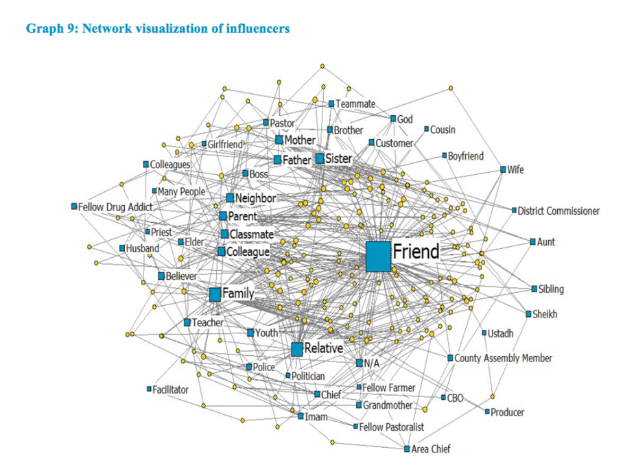 Prof. Tunnard's Social Network Analysis and Social Media Classes