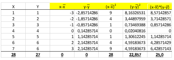 ANÁLISIS : Cálculo r de Pearson