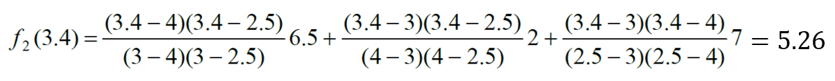 Chemical Engineering World: Polynomial Interpolation