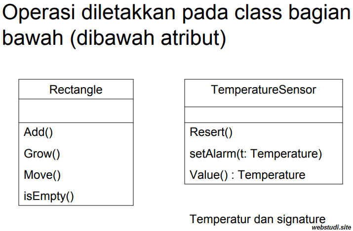 Class Diagram - Pengertian, Manfaat, Cara Membuat, Contoh Class Diagram ...
