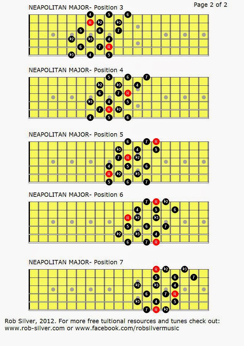 ROB SILVER: NEAPOLITAN MAJOR