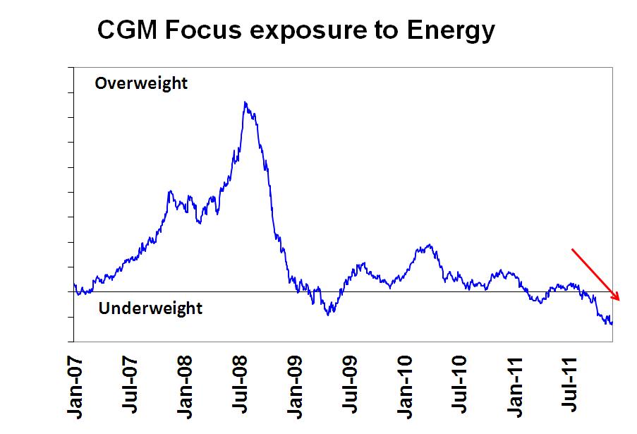 A Ken Heebner Review: Long Treasury Bonds | Investing.com