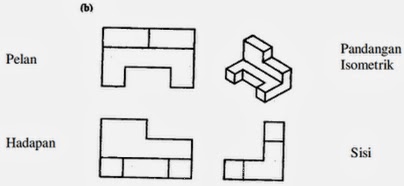 LUKISAN KEJURUTERAAN: PANDANGAN ISOMETRIK