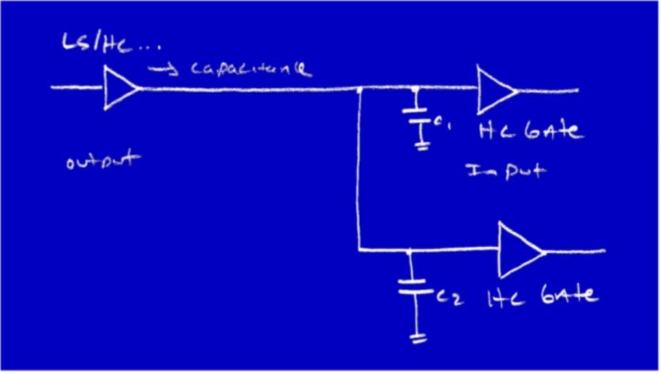 Digital Logic IC Fundamentals: Brief Review