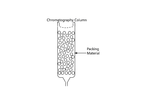 High Performance Liquid Chromatography(HPLC)