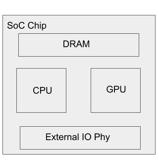 [プロセッサ]SoCって何？CPU、GPU、FPGAとの違い - 映像と回路