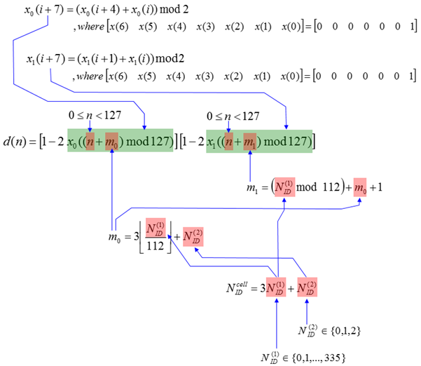 5G NR: 5G-NR Cell Search Procedure | Tweet4Technology: LTE 5G-NR ...