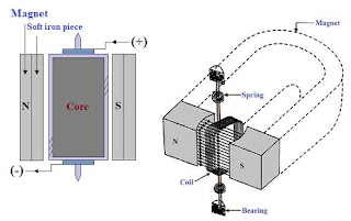 PERMANENT MAGNET MOVING COIL INSTRUMENTS - ELECTRICAL ENCYCLOPEDIA