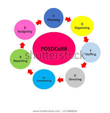 Posdcorb | scope of public administration posdcorb | public ...