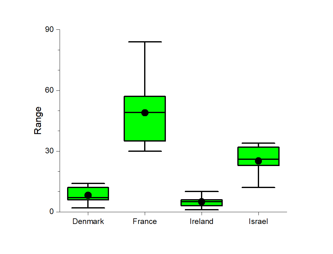 Better Posters: Lessons from make-up
