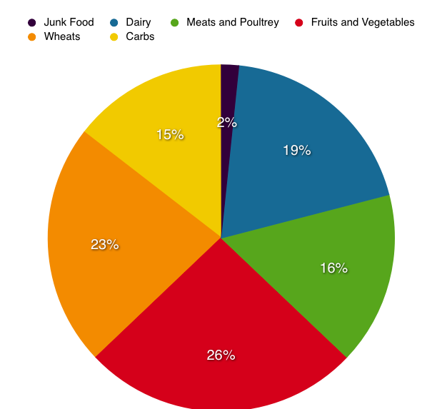 Health Publication "Checkered" By Emma Seay