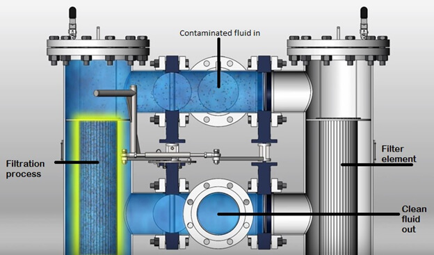 Duplex Strainer - BB STEEL INTERNATIONNAL