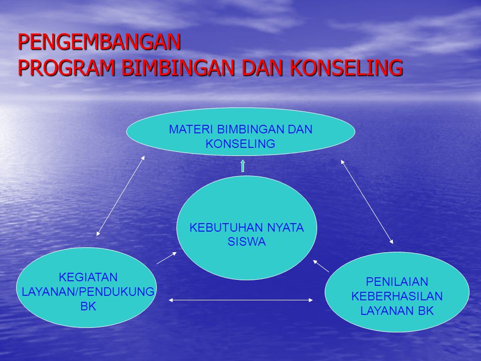 Penyusunan Program Bimbingan dan Konseling - Bimbingan Konseling Siswa SMP