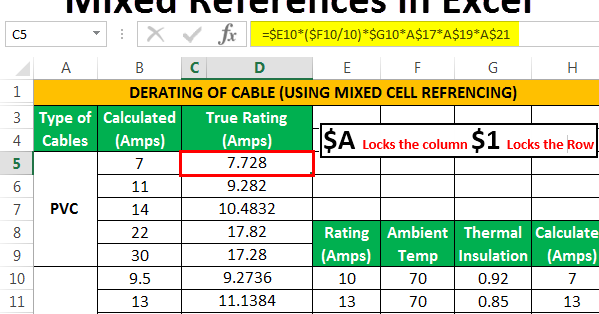 Excel Mixed References - KING OF EXCEL