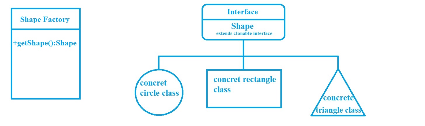 Factory Design Patterns | Krutik Jayswal