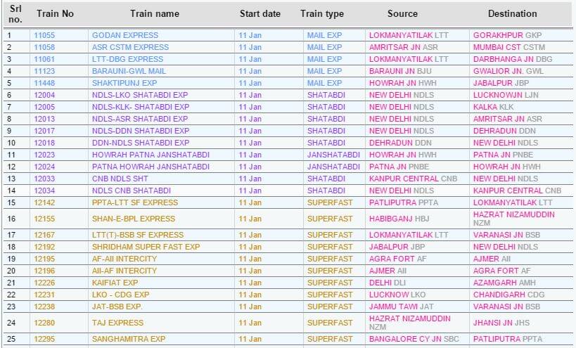 indian railway time table