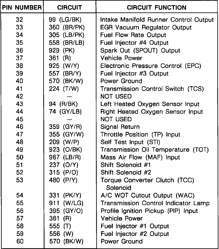 ford escort MK VII: Pinout EEC IV Pini calculator EEC IV