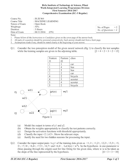 Coding Tech Life: Machine Learning (ISZC464) Comprehensive Question ...