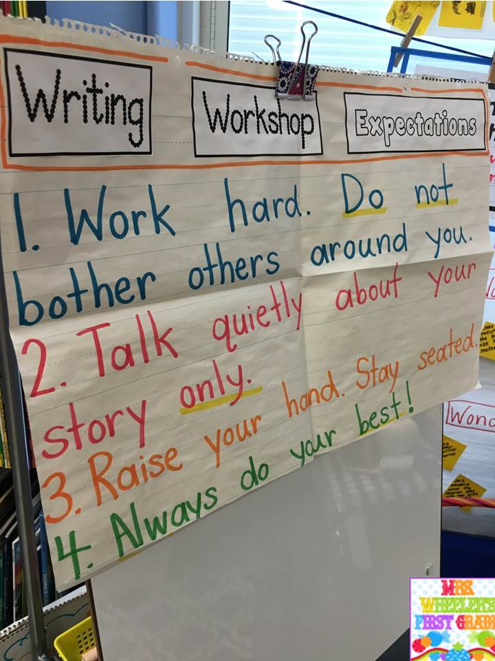 Mrs. Wheeler's First Grade Tidbits: Launching Writing Workshop