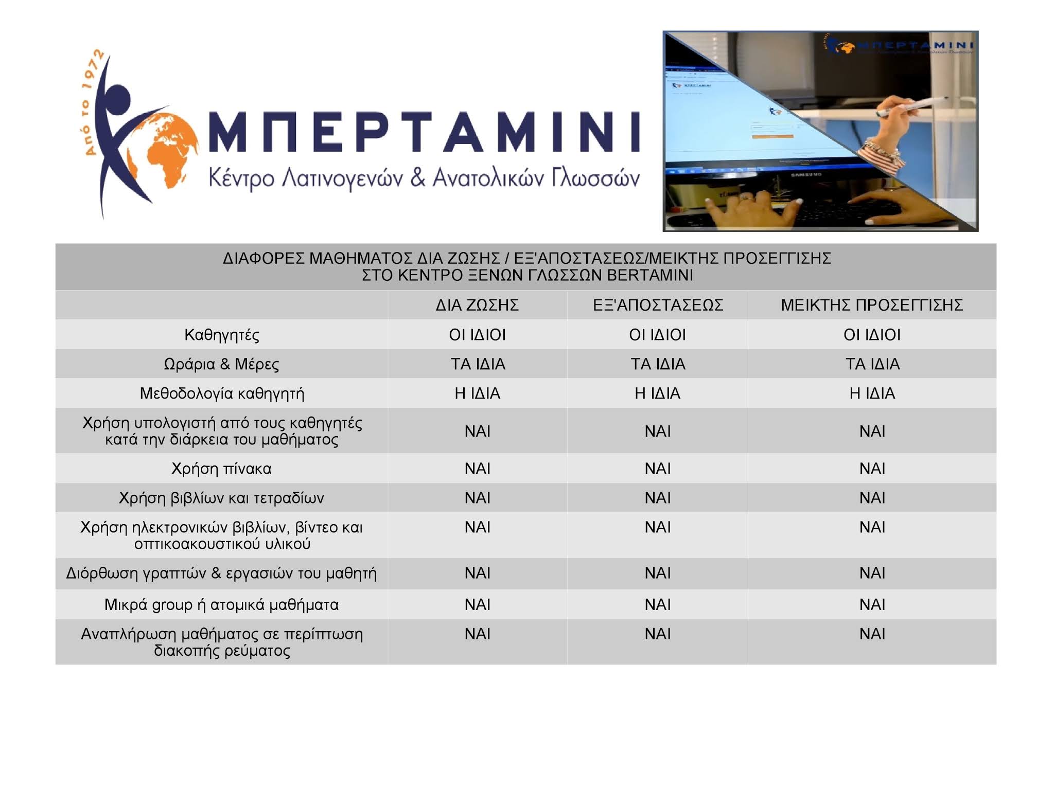 ΣΠΟΥΔΕΣ ΣΤΗΝ ΙΤΑΛΙΑ ΙΤΑΛΙΚΑ ΠΑΝΕΠΙΣΤΗΜΙΑ www.bertamini.gr