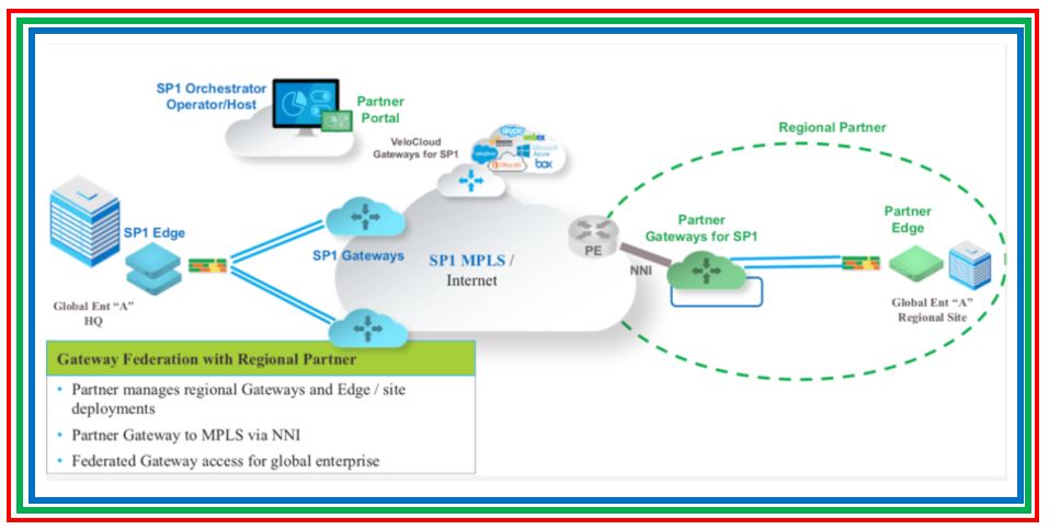 VMWare Velocloud SDWAN device onboarding and provisioning - The Network DNA