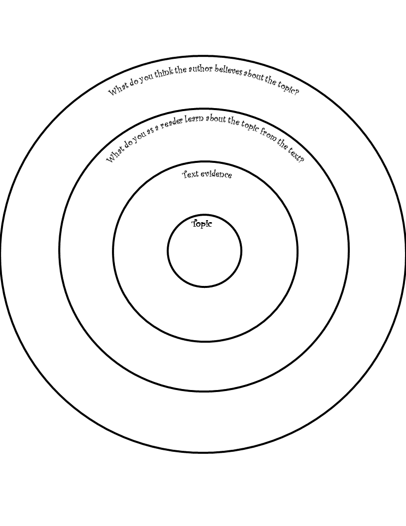 Language Arts for Middle School: How to Teach Theme in Middle School
