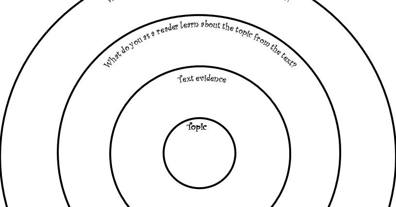 Language Arts for Middle School: How to Teach Theme in Middle School