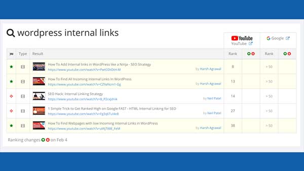 Top 2 YouTube Rank Checkers Tools (Pay + Free)