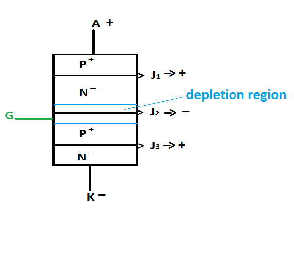 Silicon Controlled Rectifier (SCR) or Thyristor - Mango Engineer