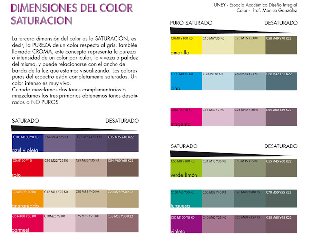 coloruney: Síntesis y Dimensiones del Color - Modelos Bi y tridimensionales