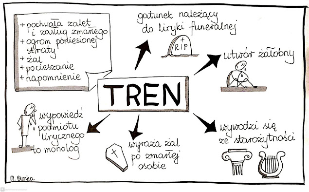 Kulturalni(e) nakręceni: TEMAT: TRENY Jana Kochanowskiego