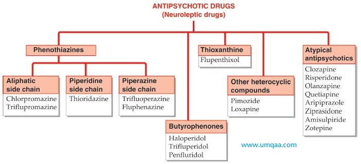 What is neuroleptic malignant syndrome (NMS)?