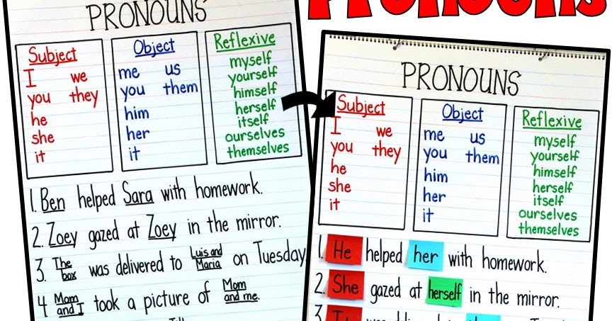 Pronouns Anchor Chart and Activities | Crafting Connections