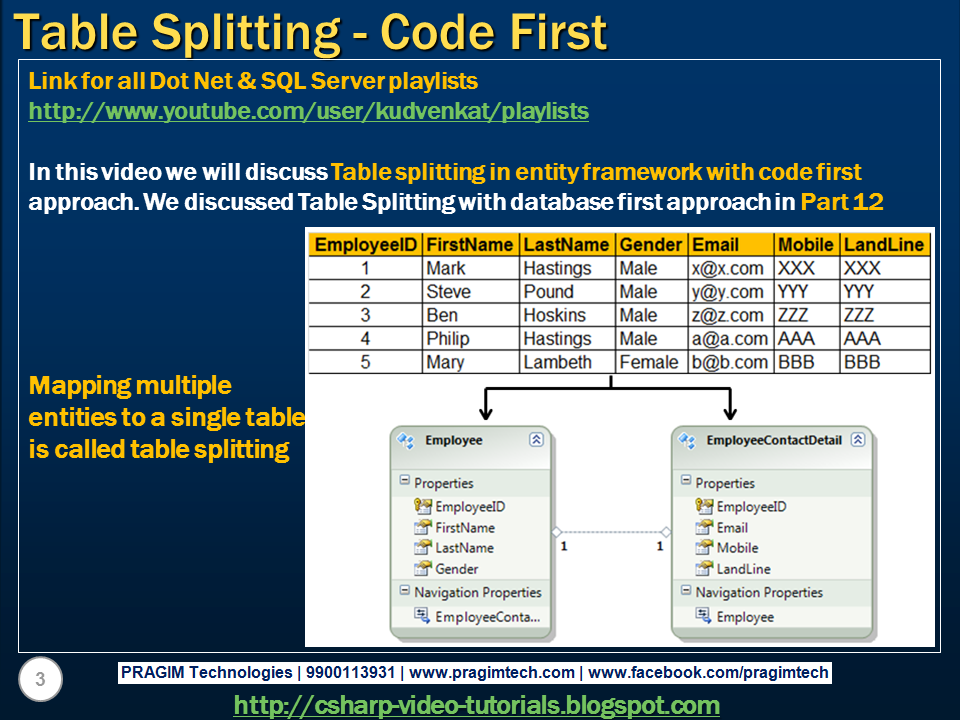 Sql server, .net and c# video tutorial: Part 13 - Table splitting in ... Sql server, .net and c# video tutorial: Part 13 - Table splitting in ...