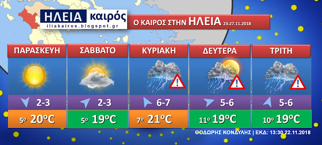ΠΡΟΓΝΩΣΗ ΚΑΙΡΟΥ ΗΛΕΙΑΣ 23-27.11.2018 – ΗΛΕΙΑ καιρός