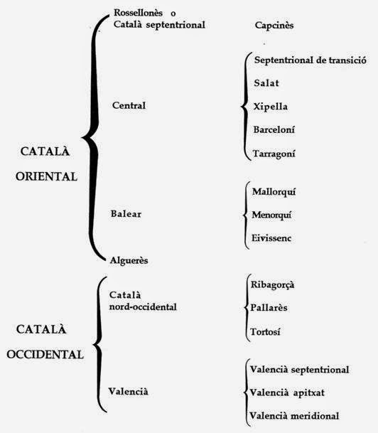 EL DIALECTE MENORQUI: Dialectes