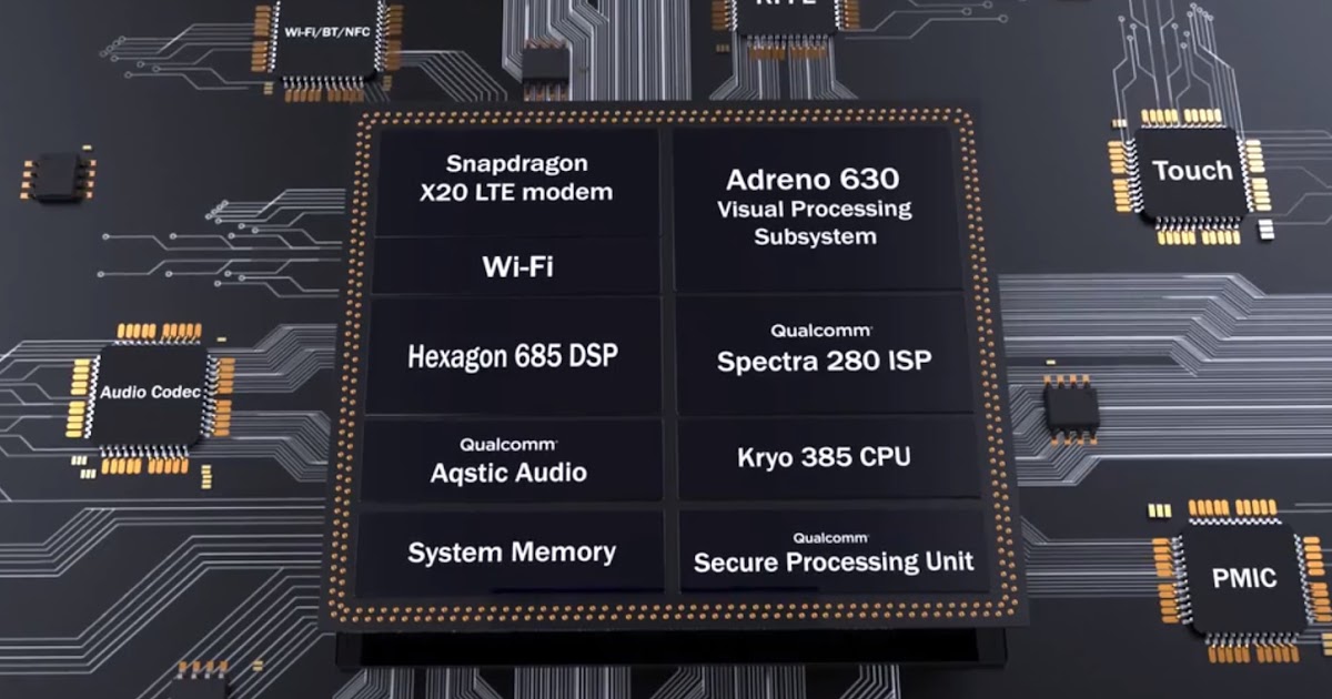 Components of a mobile processor Explanation