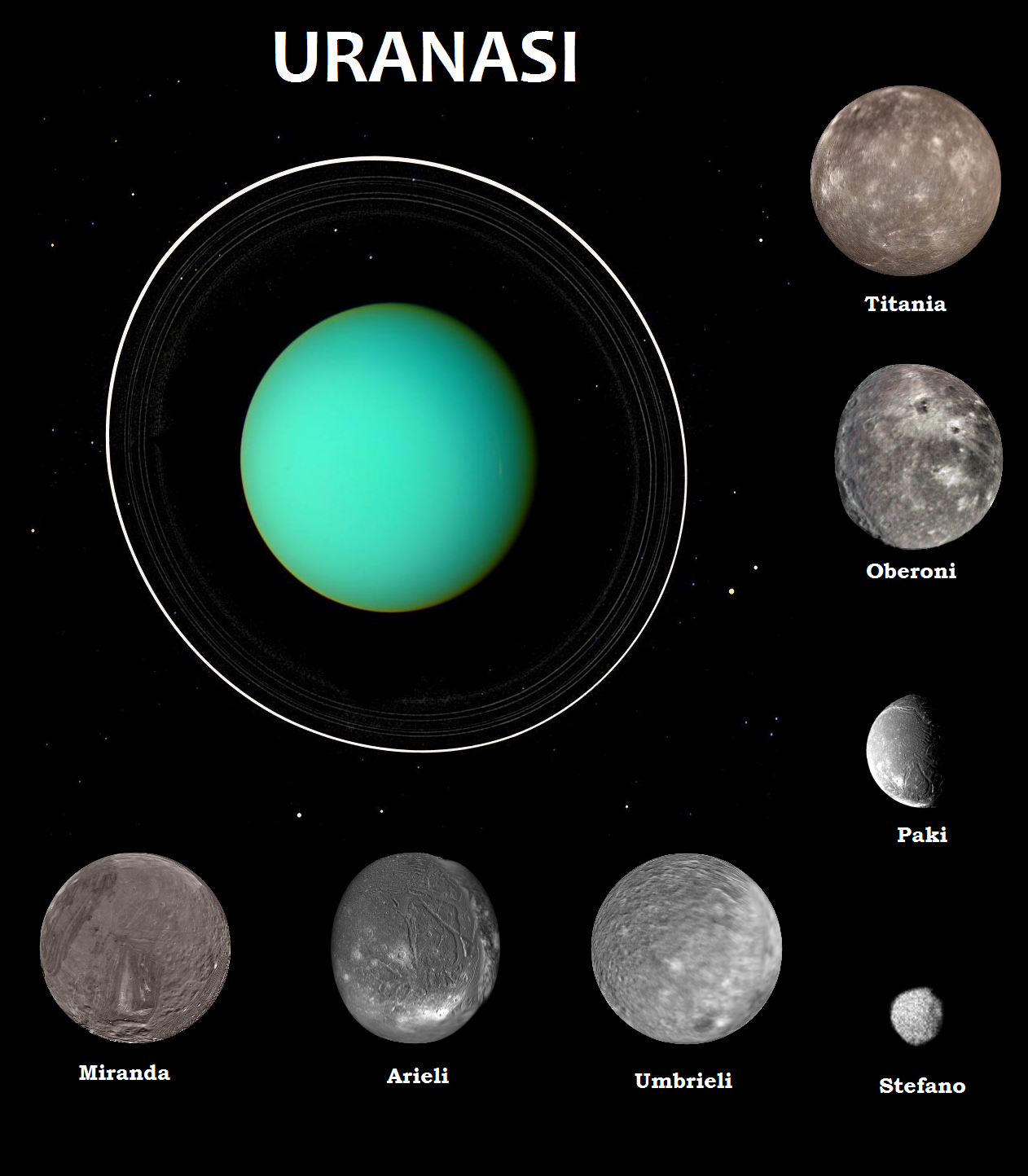 Swahili Land: Sayari ya Uranasi (The Planet Uranus)