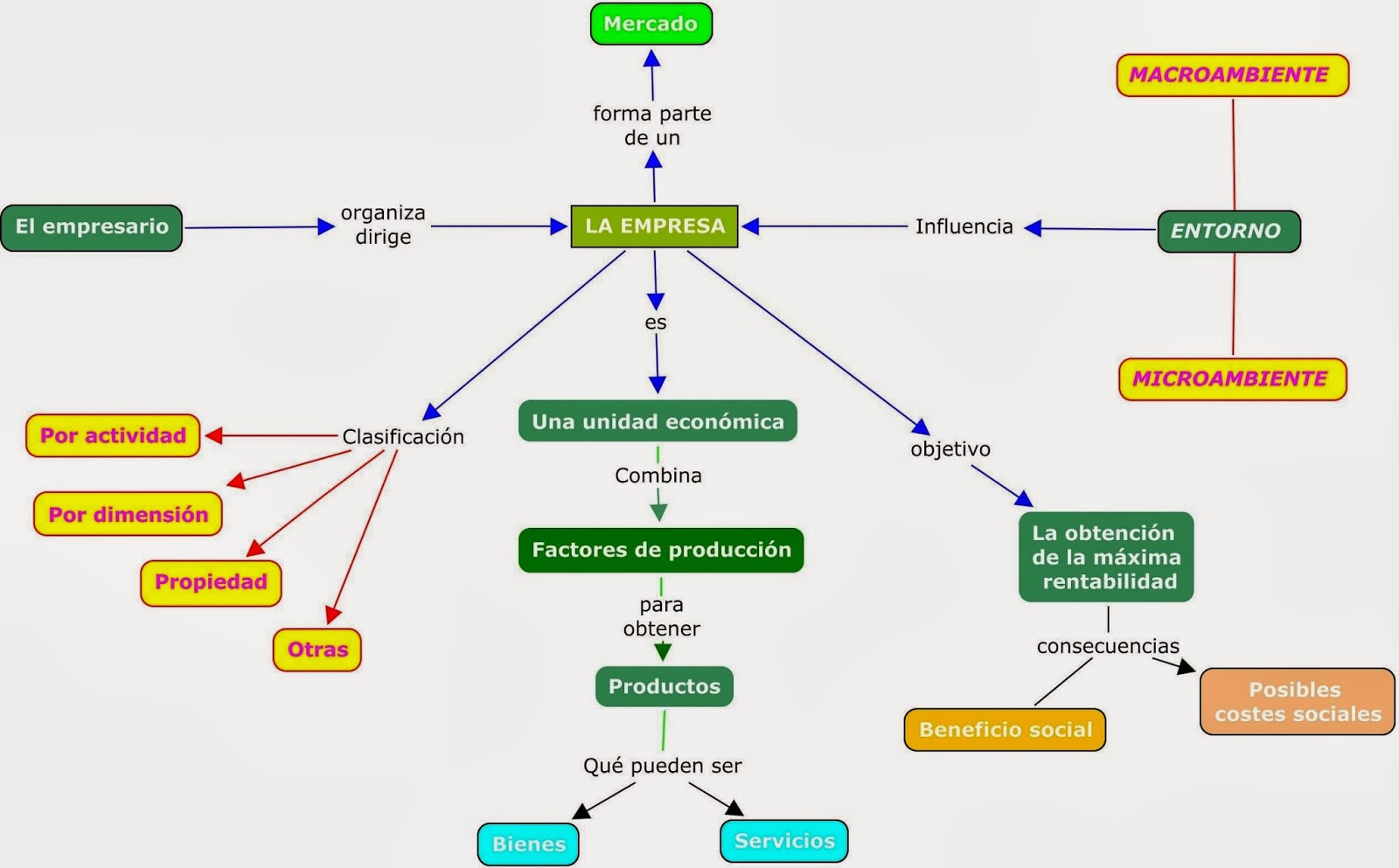 LATEST INFORMATION: MAPA CONCEPTUAL- MERCADO