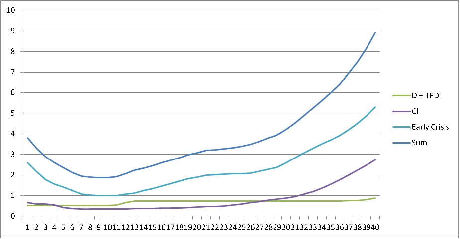 little toy brush: When will ILP whole life insurance make sense?