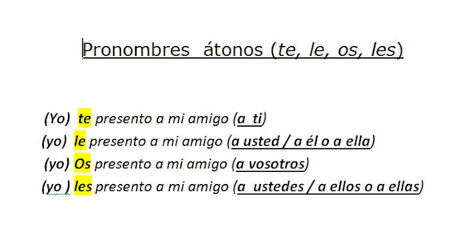 INICIACION AL ESPAÑOL : LOS PRONOMBRES ATONOS CON EL VERBO PRESENTAR
