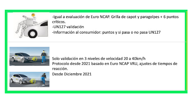 Latin NCAP for dummies: así será el nuevo protocolo de pruebas a partir ...