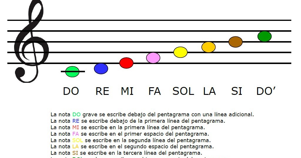 "ROQUEMUSIC AT HOME": Las notas musicales