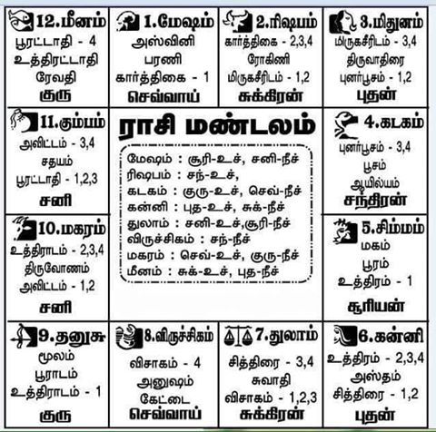 அன்பே சிவம்: ஜென்ம நட்சத்திரம்
